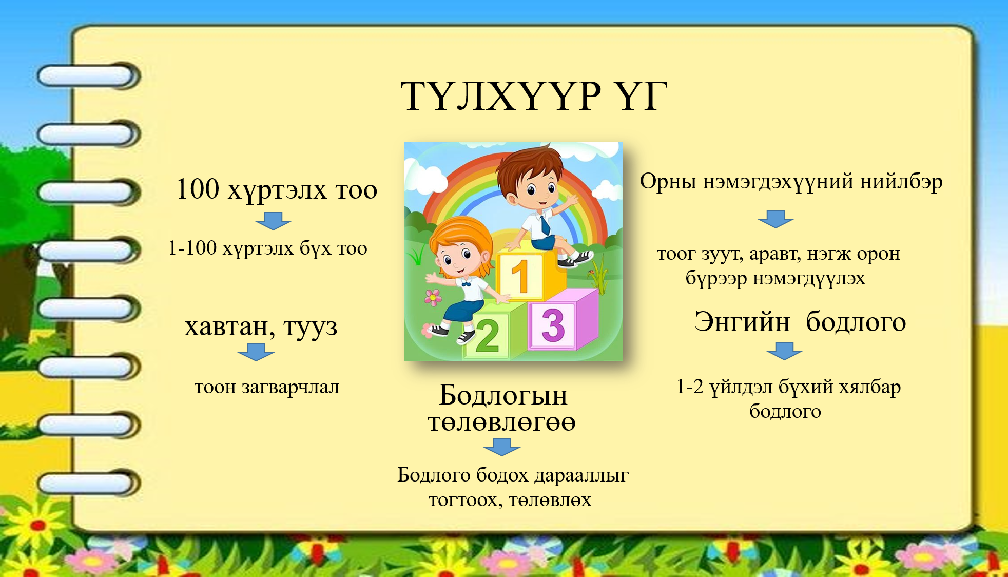 Мэдлээ Цахим контент